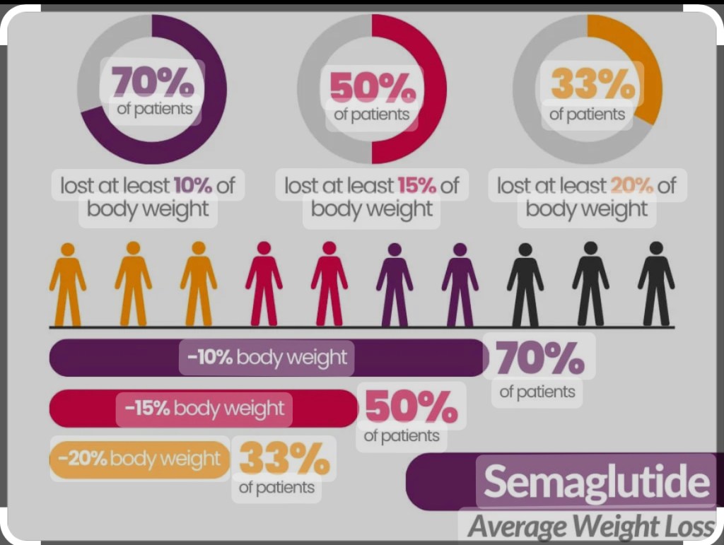Semaglutide Weight Loss Program! – MC Aesthetic